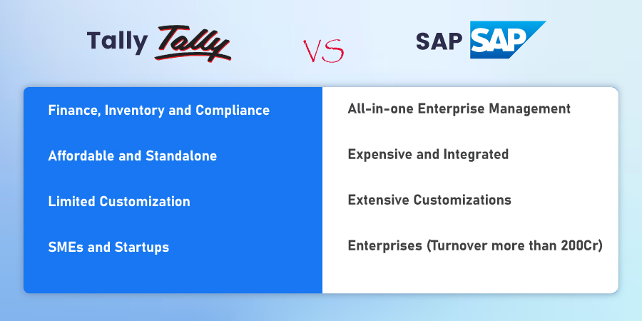 Tally Vs Sap Which One Is The Better Erp
