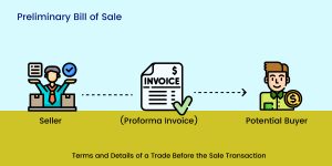 What is Proforma Invoice? Meaning, Format, Template 2024