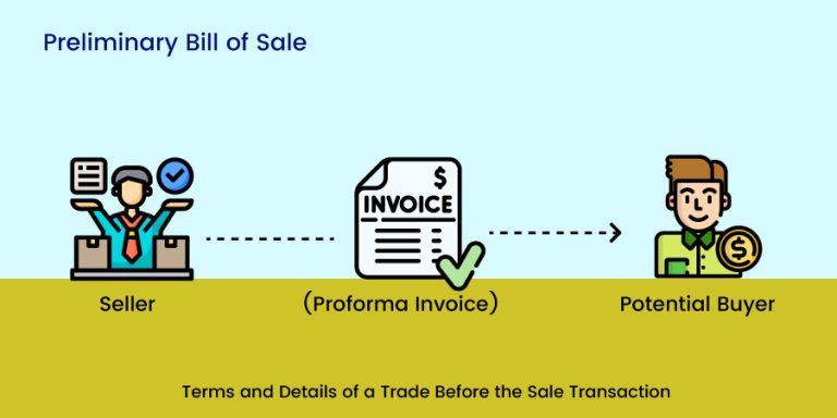 What is Proforma Invoice? Meaning, Format, Template 2024